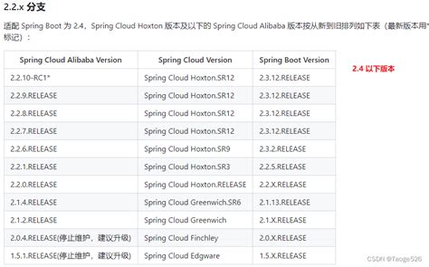 微服务（springboot、springcloud、springcloud Alibaba、nacos、jdk）之间的版本对应依赖关系（附