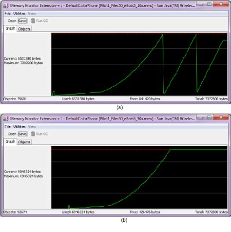 Figure 14 From A Routing Table Poisoning Model For Peer To Peer P2p