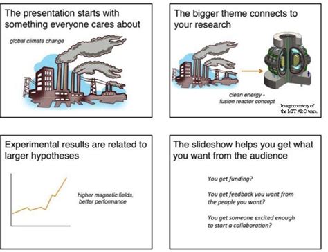 Slideshow Nse Communication Lab