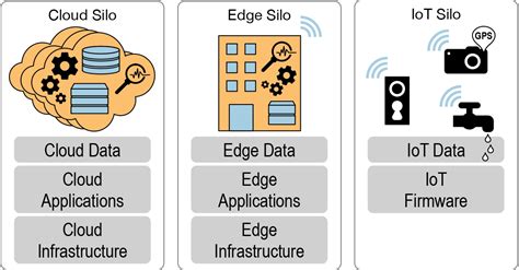 Webassembly As A Common Layer For The Cloud Edge Continuum Frame Co