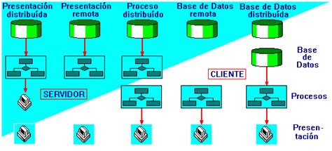 Base De Datos Servidores