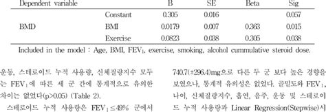 linear regression stepwise of bmd as dependent variable download table