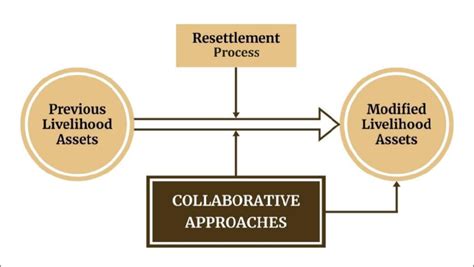 The Analytical Framework Download Scientific Diagram
