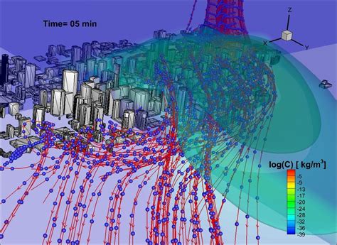 Streamlines Or Streamtraces And Vector Wind Field Illustrating The Download Scientific