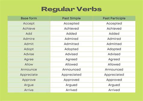 Verbos Regulares E Irregulares Em Ingles Explicacao Simples E Facil