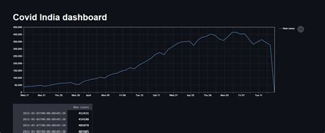 Display Month And Date Instead Of Day And Date In X Axis Using Streamlit Streamlit