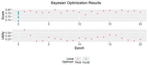 tuning hyperparameter model random forest dengan bayesian optimization