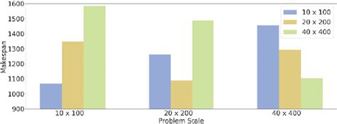 Figure 7 From Hierarchical Collaborative Resource Scheduling In