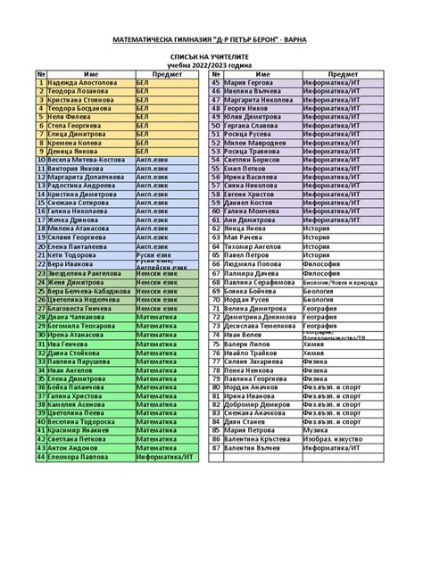 График стаи Ii срок 22 23 1 Pdf