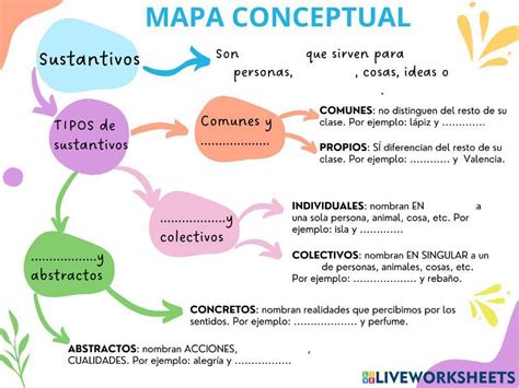 2233674 Mapa Conceptual Sustantivo Pilar Moreno