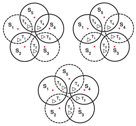 Sensors Free Full Text On Connected Target K Coverage In