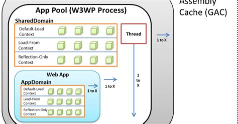 Jacob Marks Lessons Learned NET Framework Assembly Loading Memory