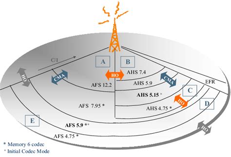 Maximum Flexibility By Dynamic Amr Frhr Mixautomatically Triggered By
