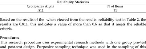Reliability Test Results Academic Procrastination Scale Download
