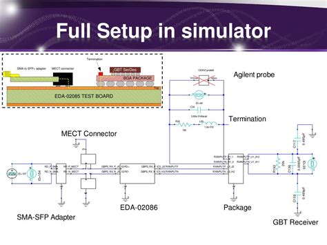 Ppt Signal Integrity Simulation Powerpoint Presentation Free Download Id 3874896