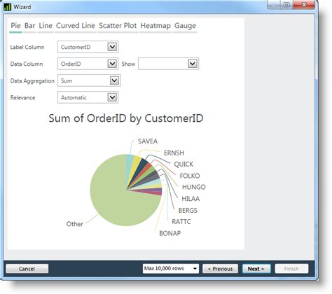 Chart Tutorial Wizard Logi Analytics