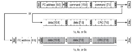 SENSIRION SVM Evaluation Board Instructions