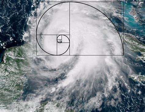 Golden Ratio In Hurricanes