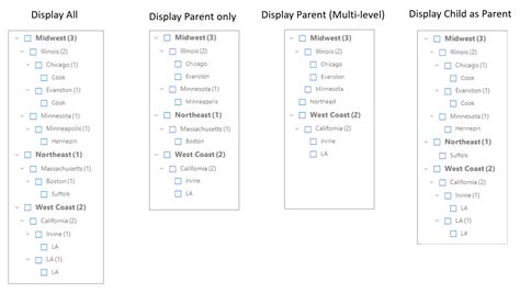 Xviz Hierarchy Visual V113 Whats New In The Power Bi Custom Visual
