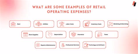 Store Expense Benefits Of The Spend Management Solution For Operating Expenses