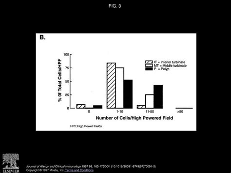 Nasal Polyposis Immunohistochemistry And Bioelectrical Findings A