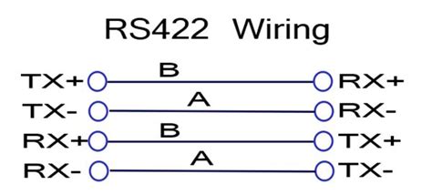 Rs422 Cable Wiring