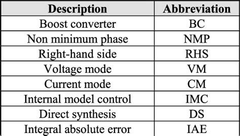 table 1 from internal model control scheme based voltage and current