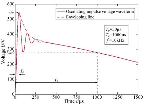 Transistor As A Switch Waveform At Harry Northcott Blog