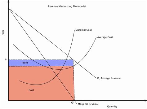 Monopoly Economics Graph Prqas
