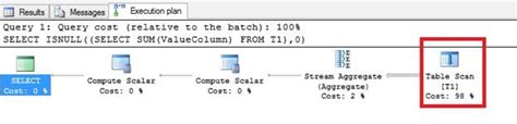 COALESCE Vs ISNULL In SQL Server Part Select From Aditya
