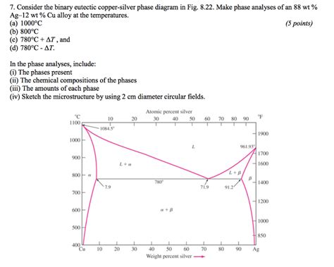 DIAGRAM Copper Silver Phase Diagram MYDIAGRAM ONLINE