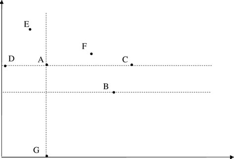 Textbook Version Of Lexicographic Preferences And L Ordering With A