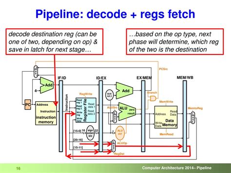 Ppt Computer Architecture Pipeline Powerpoint Presentation Free