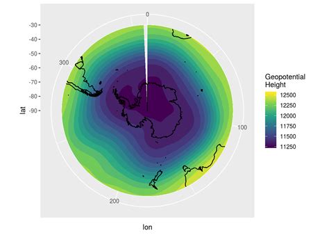 Wrapping Around Ggplot2 With Ggperiodic
