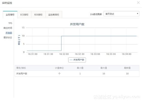 性能测试脚本的编写和调试 Csdn博客