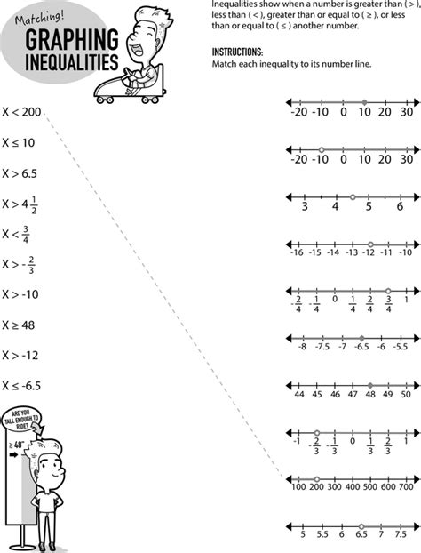Graph It Out Inequalities On Number Lines