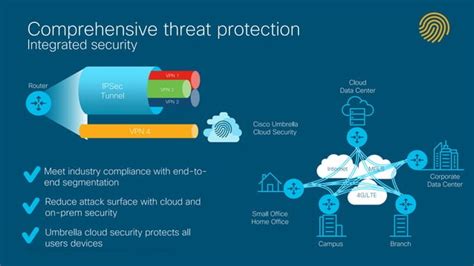 Cisco Connect 2018 Singapore Cisco Sd Wan Ppt