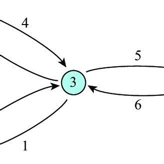 Example Of Network Topology Represented By A Node Arc Incidence