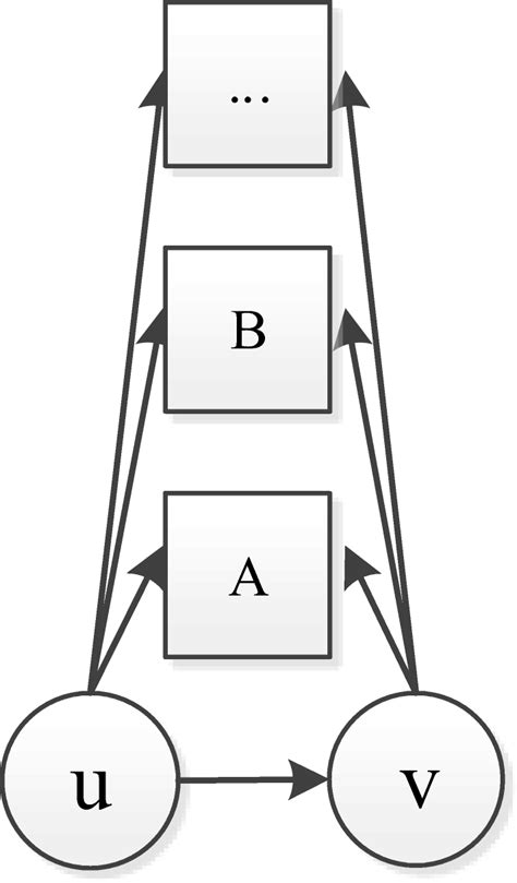 The Diagram Of The Structural Equivalent Download Scientific Diagram