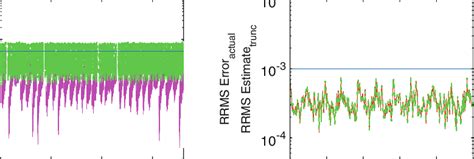 Performance Of The Data Driven Rom In The Case μ 40 Left The Download Scientific Diagram