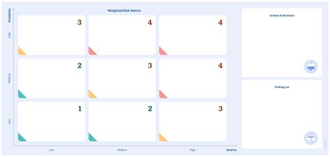 Risk Matrix Weighted Iobeya