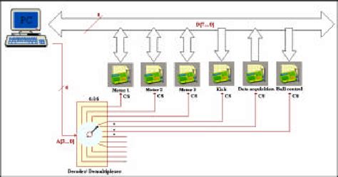 Computer Parallel Port Device Control Download Scientific Diagram