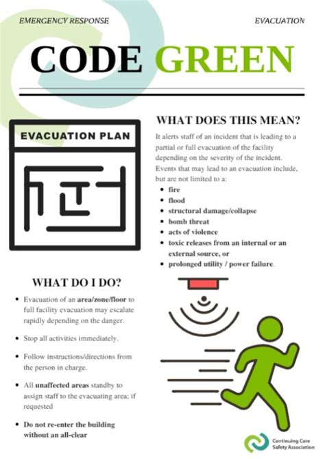 Emergency Response Drill Resources And Scenarios Continuing Care