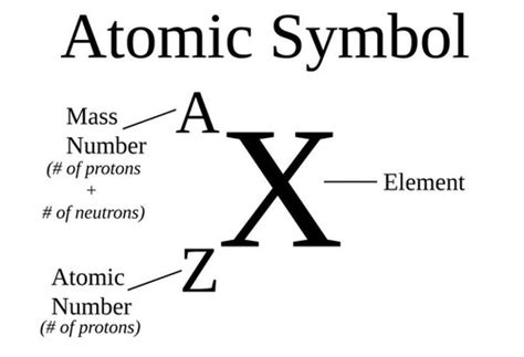 Ch 2 Chemistry Flashcards Quizlet
