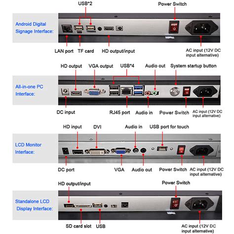 Dvi Vga Hdmi Input Open Frame Tft Lcd Monitor