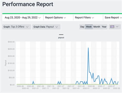 I Removed All Affiliate Links From My Blog Numbers The Pragmatic