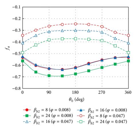 Axial Thrust Fluctuation Which Acts On Each Part Cal Download Scientific Diagram