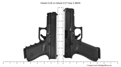 Glock G17l Vs Glock G19 Vs Glock G18 Vs Glock G17 Gen 5 Mos Vs Glock