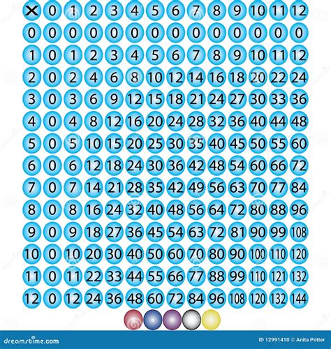 Multiplication Chart Cartoon Vector Cartoondealer