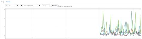 Can Not See Downsampled Data Issue Thanos Io Thanos GitHub